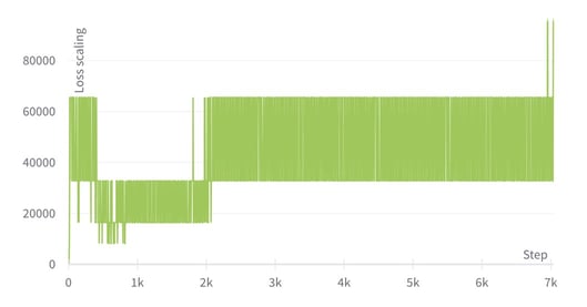 Training large models more stably with automatic loss scaling